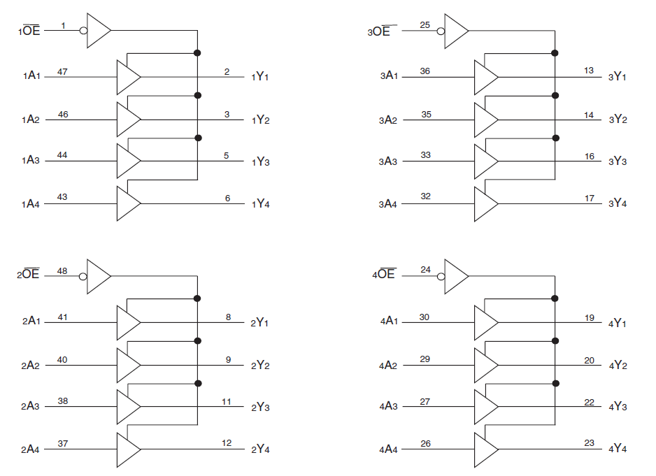 74ALVCH162244 - 3.3V CMOS 16-Bit Buffer/Driver with 3-State Outputs and Bus-Hold | Renesas 瑞萨电子